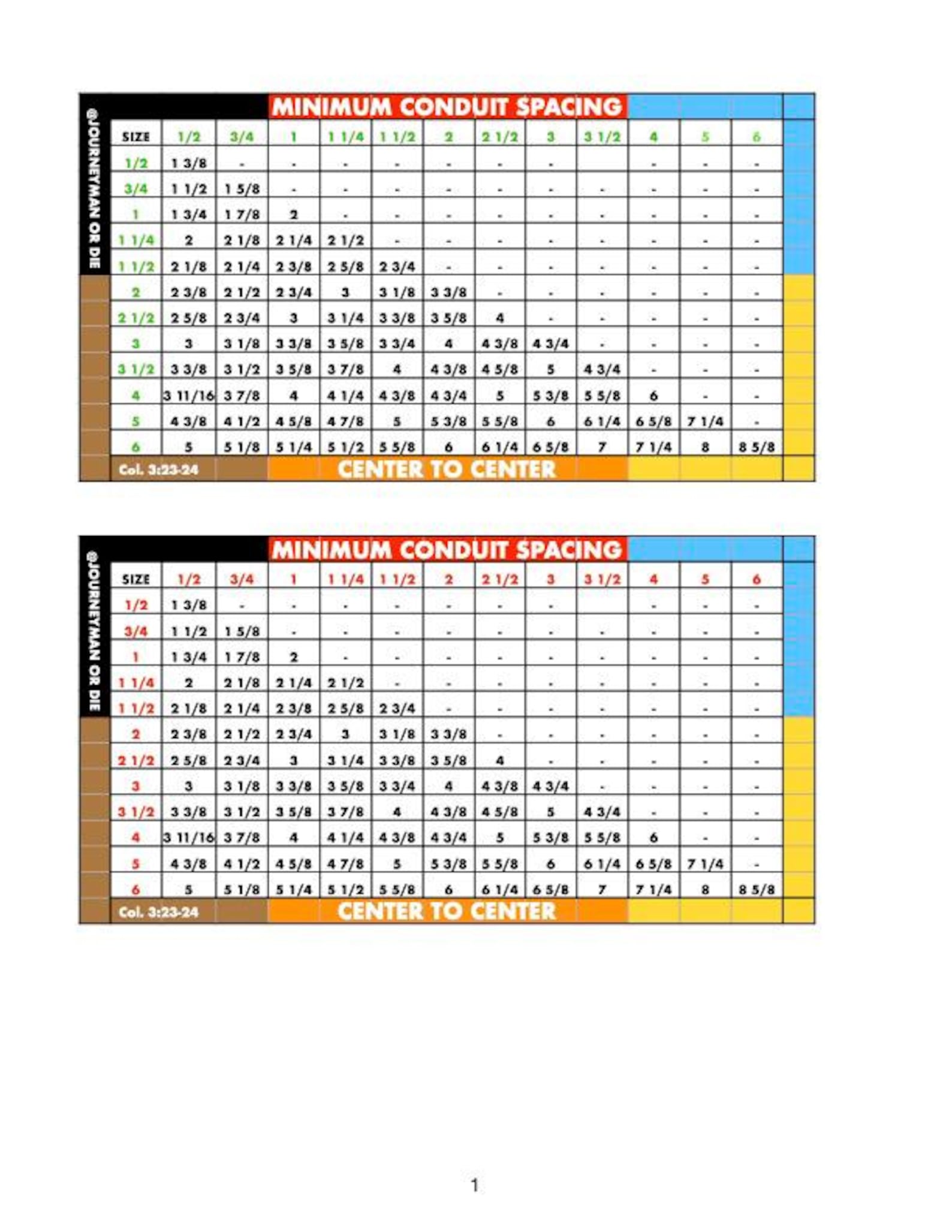 Minimum Conduit Spacing Chart ( 2 Pack ) - Etsy