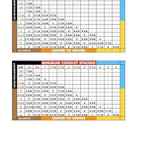 Minimum Conduit Spacing Chart ( 2 Pack ) - Etsy