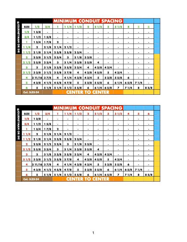Minimum Conduit Spacing Chart ( 2 Pack ) - Etsy