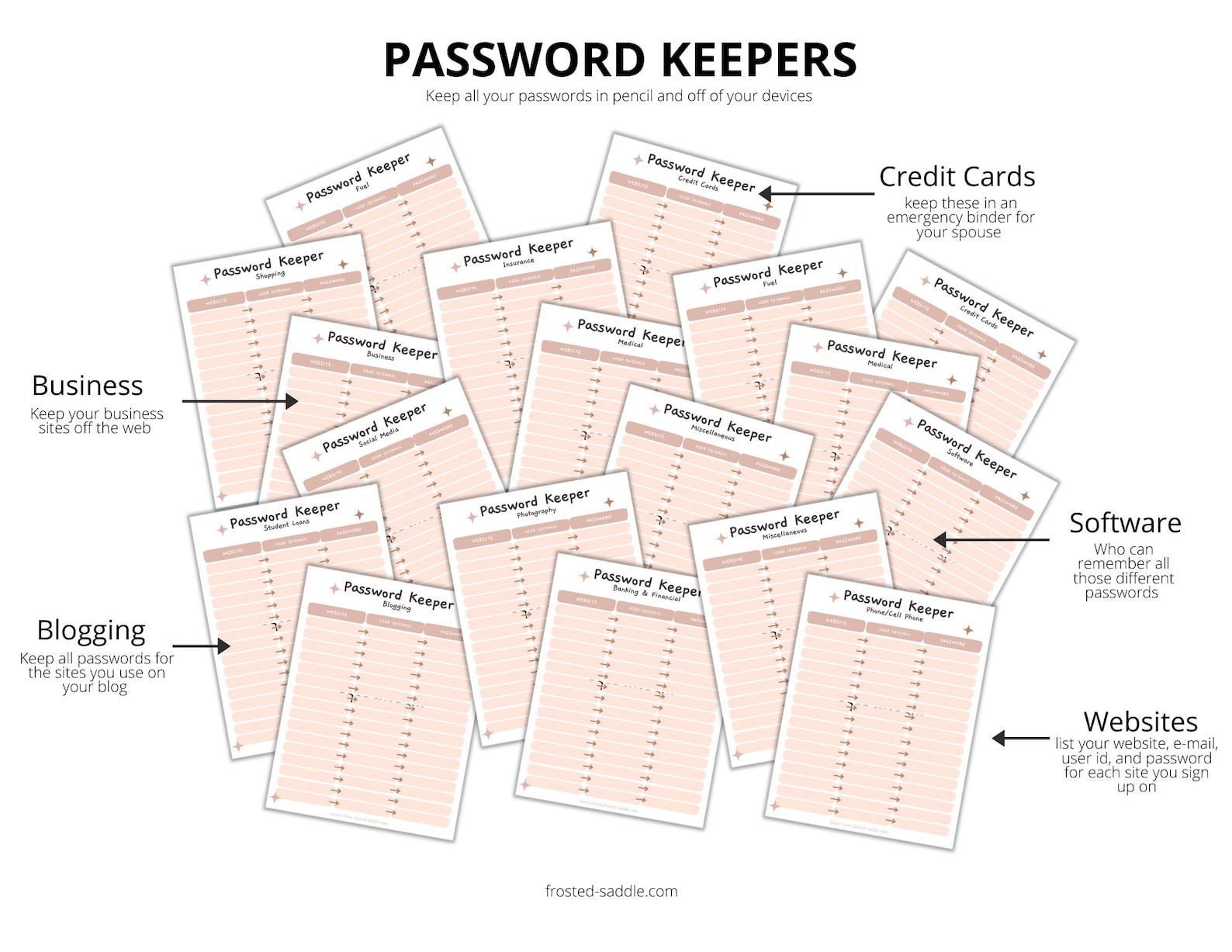 Password Keeper Digital Download, Passwords, Offline Passwords ...