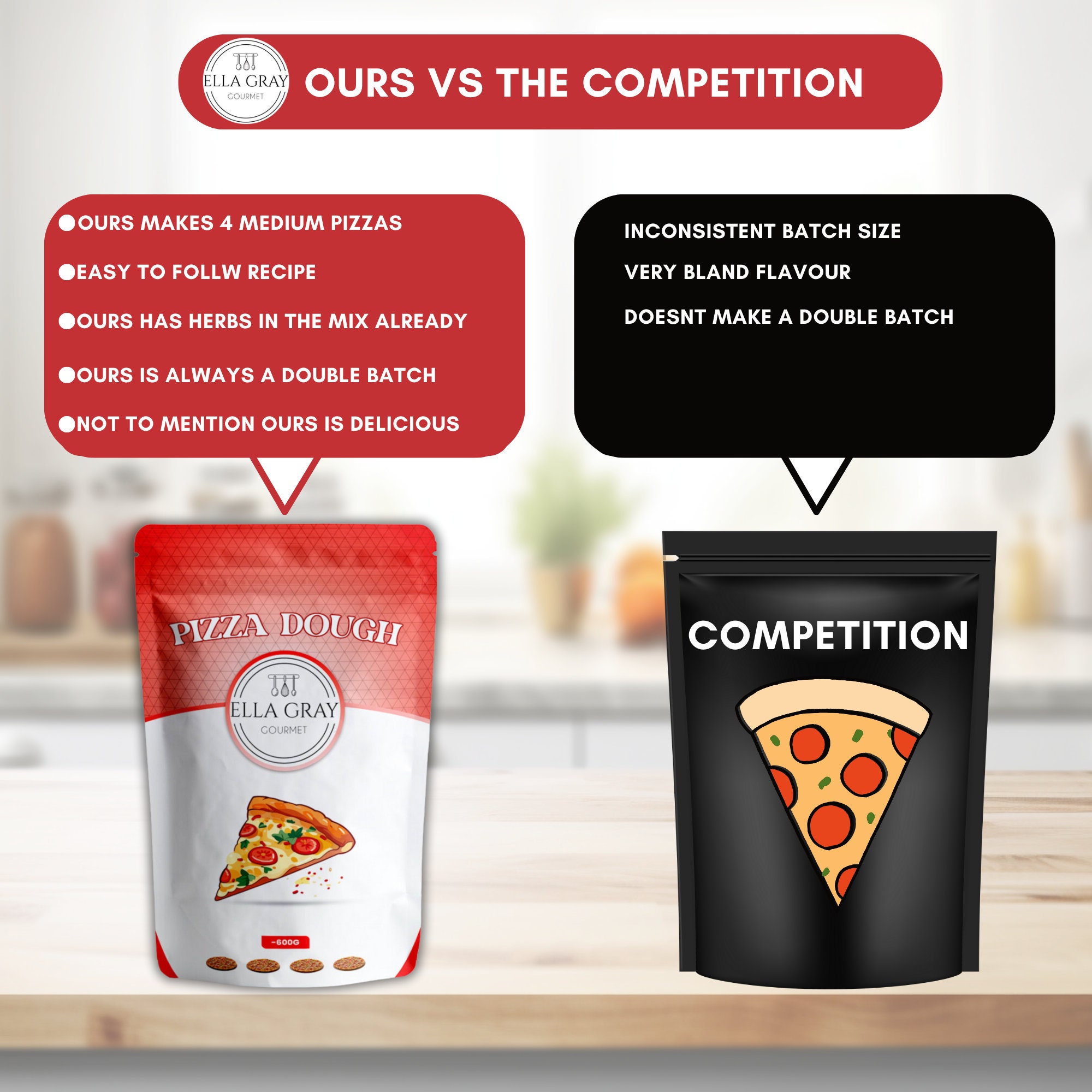 Ella Gray Gourmet Original Pizza Dough Mix - Makes 4 Medium Pizzas ...