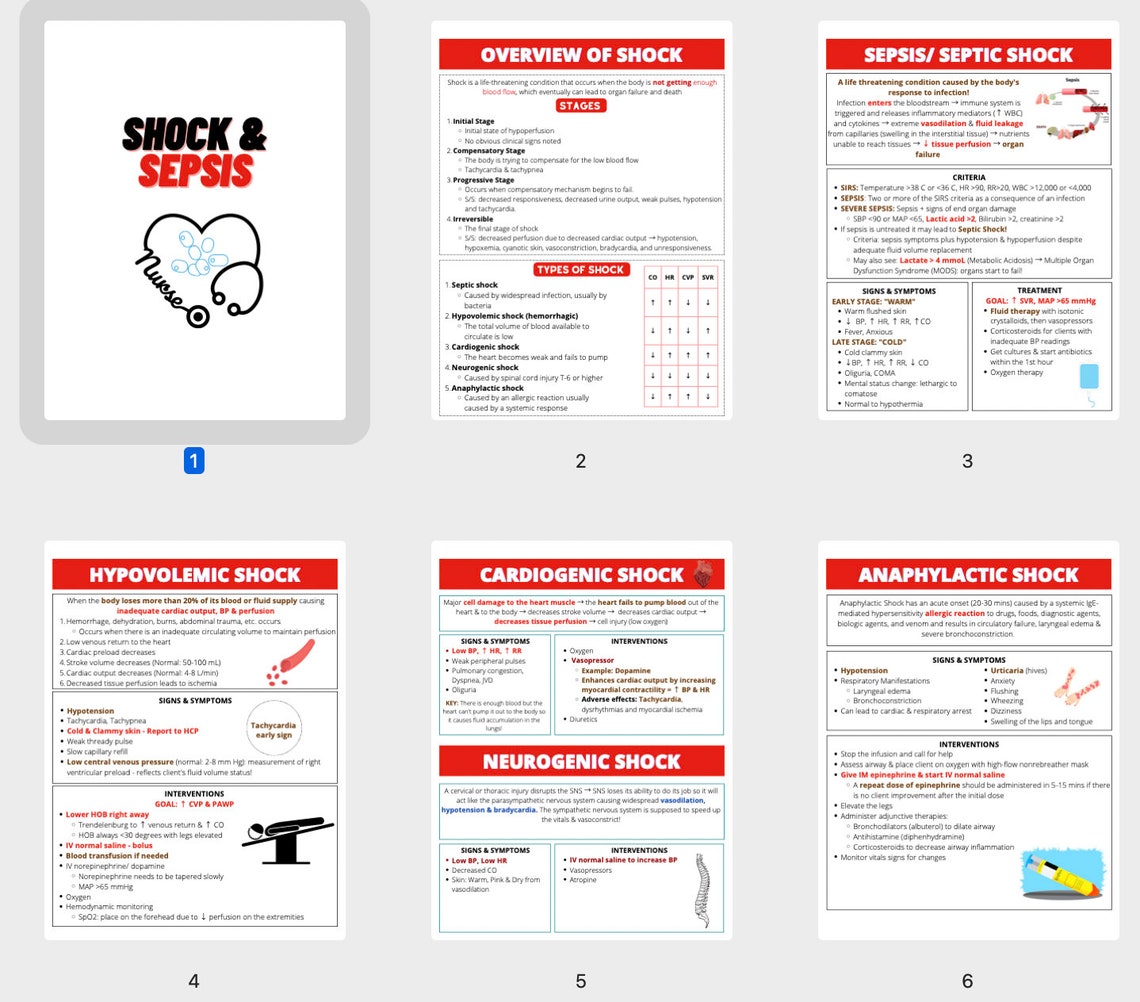 Med-surg Shock & Sepsis Critical Care Nursing Notes 16 Pages - Etsy
