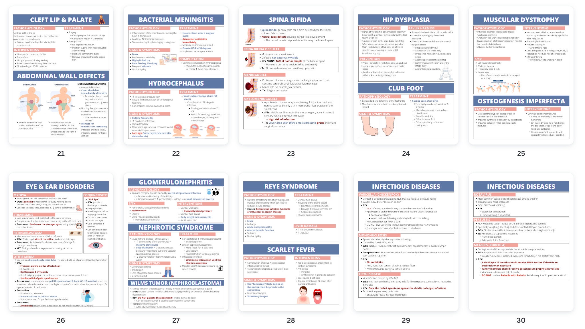 Pediatrics Bundle | Nursing Notes | 30 Pages - Etsy