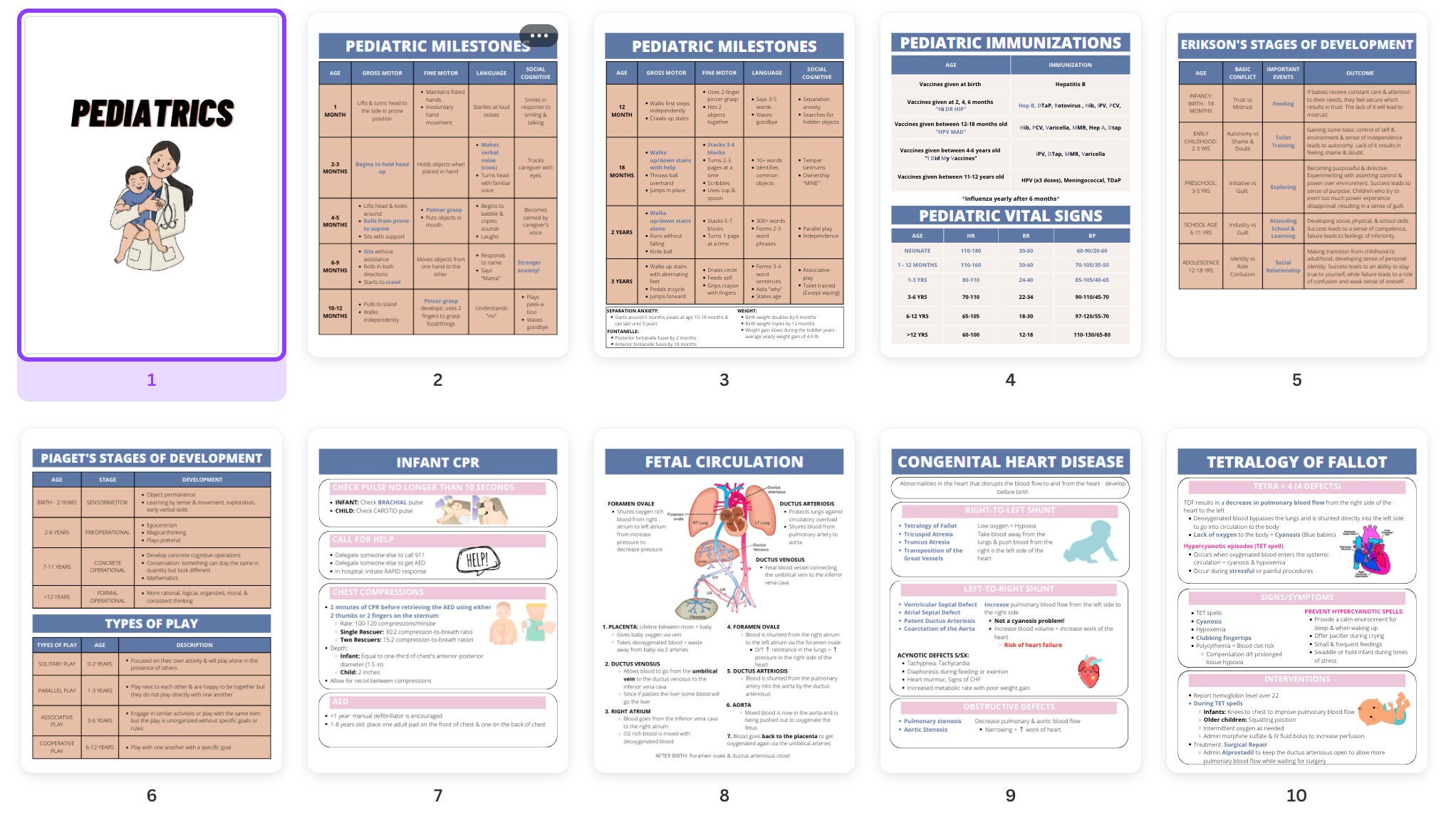 Pediatrics Bundle | Nursing Notes | 30 Pages - Etsy