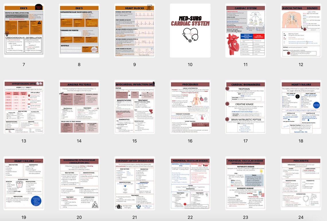 Med-surg Cardiac Bundle + EKG Interpretation Bundle | Nursing Notes ...
