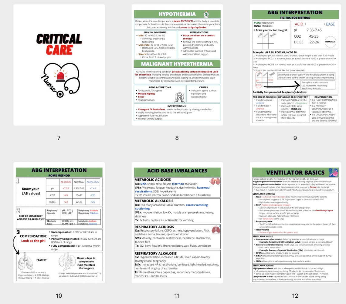 Med-surg Shock & Sepsis Critical Care Nursing Notes 16 Pages - Etsy