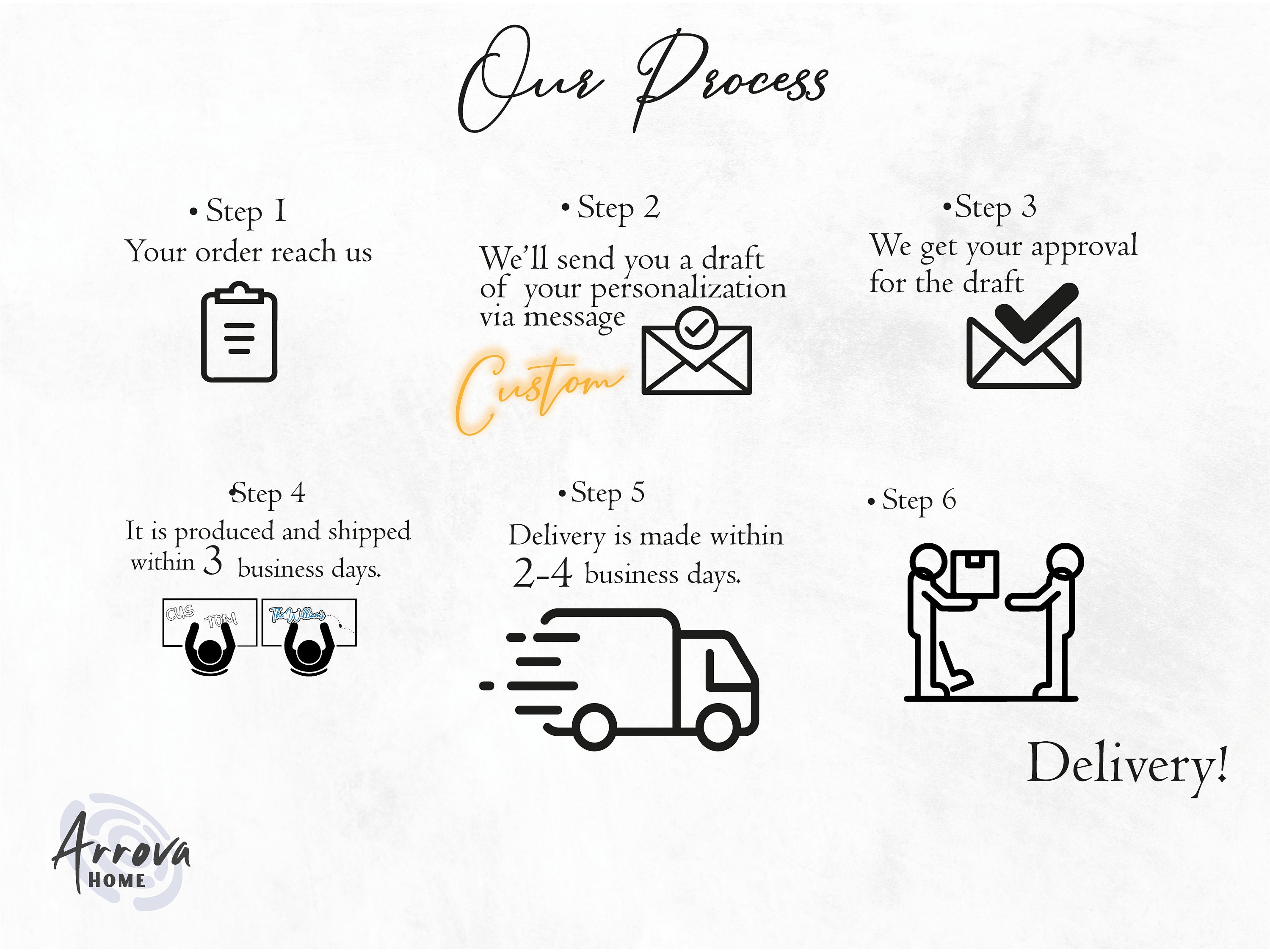 Airbnb Guest Arrival Welcome Sign Airbnb House Rules Guest - Etsy