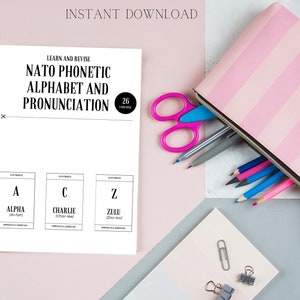 NATO Phonetic Alphabet printable - Etsy UK