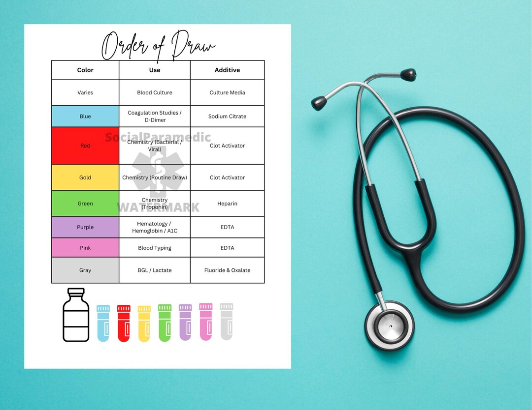 Order of Draw Reference Guide PDF | Phlebotomy Blood Tube Color Chart ...