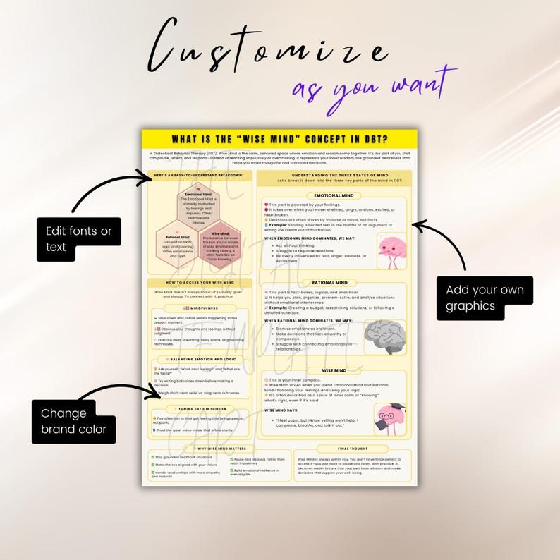 DBT Wise Mind Handout | Therapy Skills, Canva Template (PDF) - Etsy