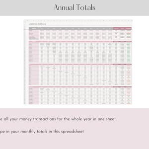 Annual Overview Spreadsheet for Google Sheets, Annual Budgeting ...