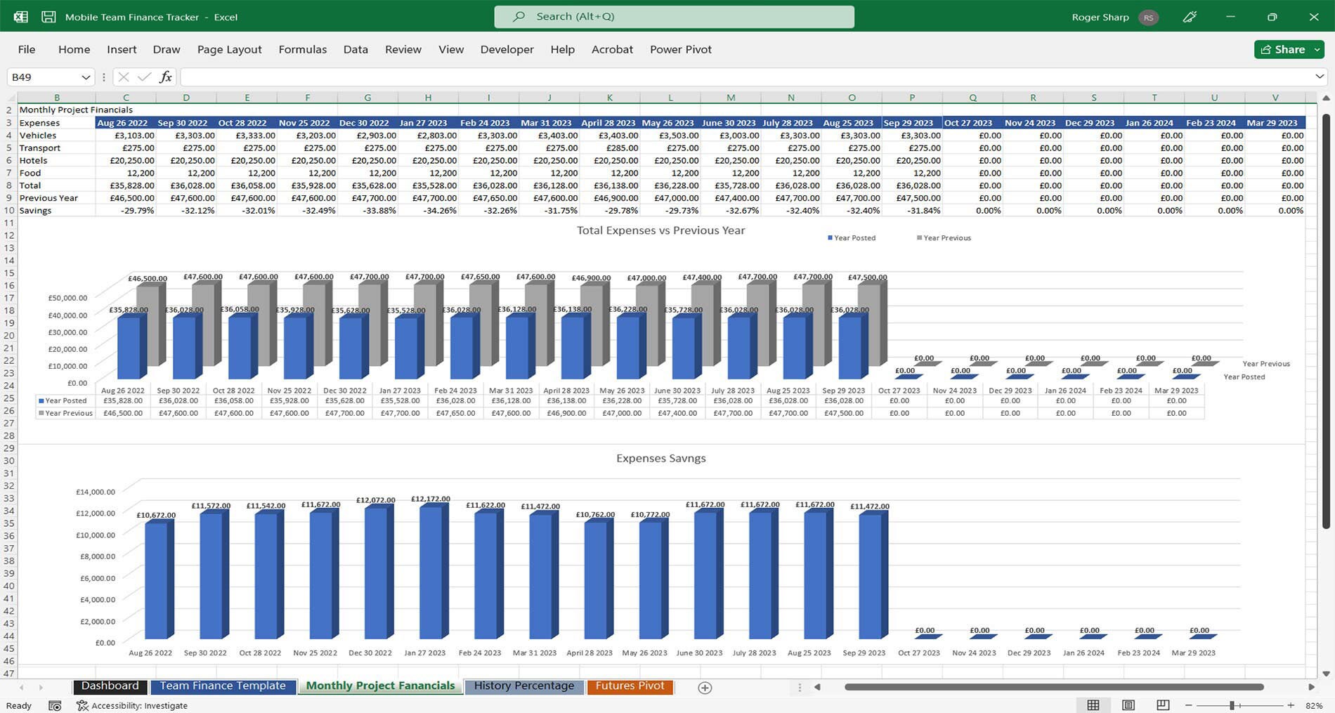 Project Management Templates MS Project MPP PPT Excel - Etsy Canada