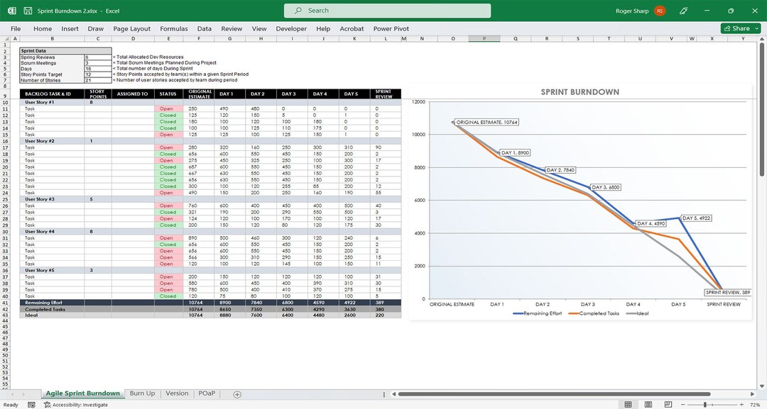 Project Management Templates Excel Gantt Chart Prince2 - Etsy