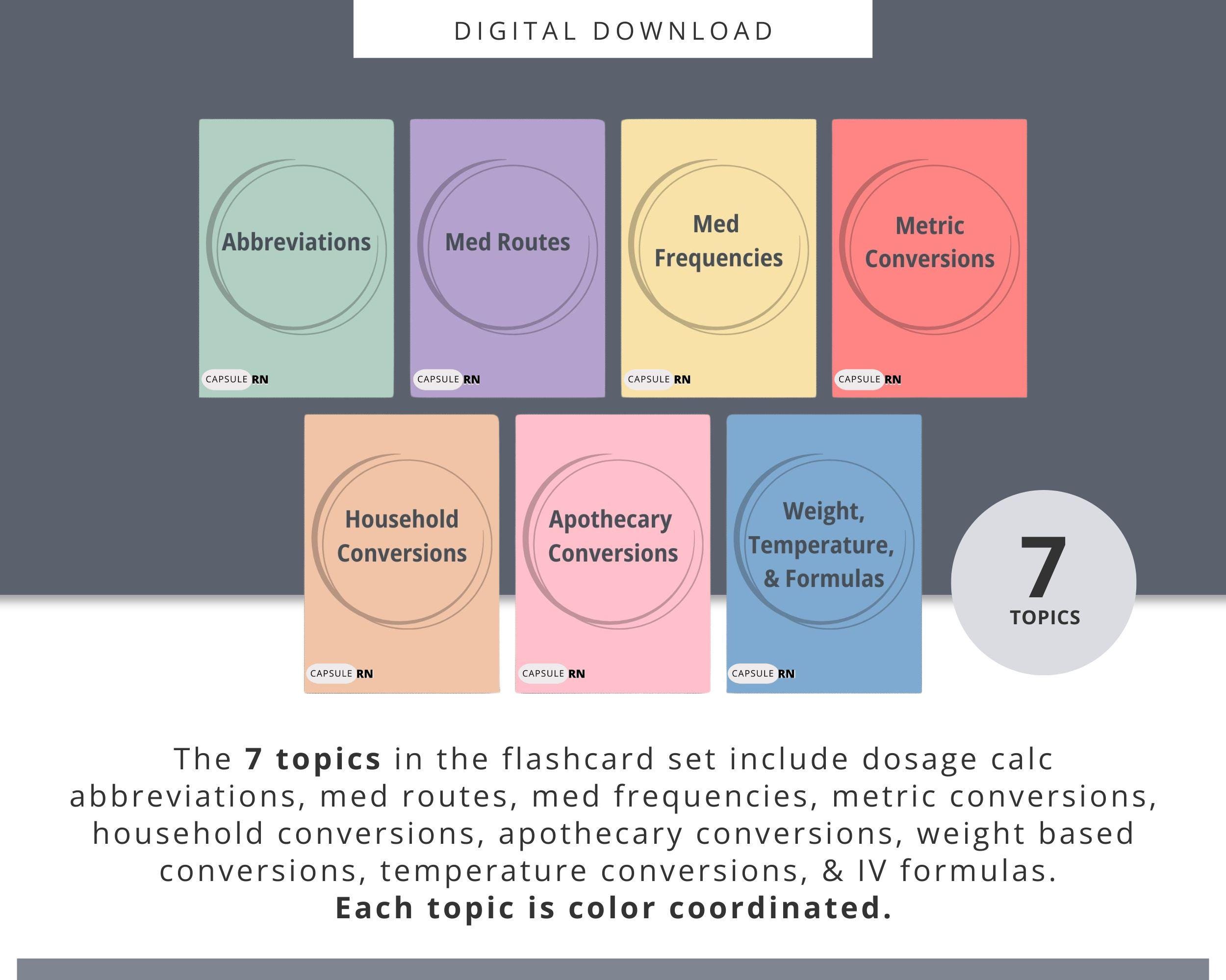 Flashcards for Dosage Calculation Exam | Terms, Abbreviations ...