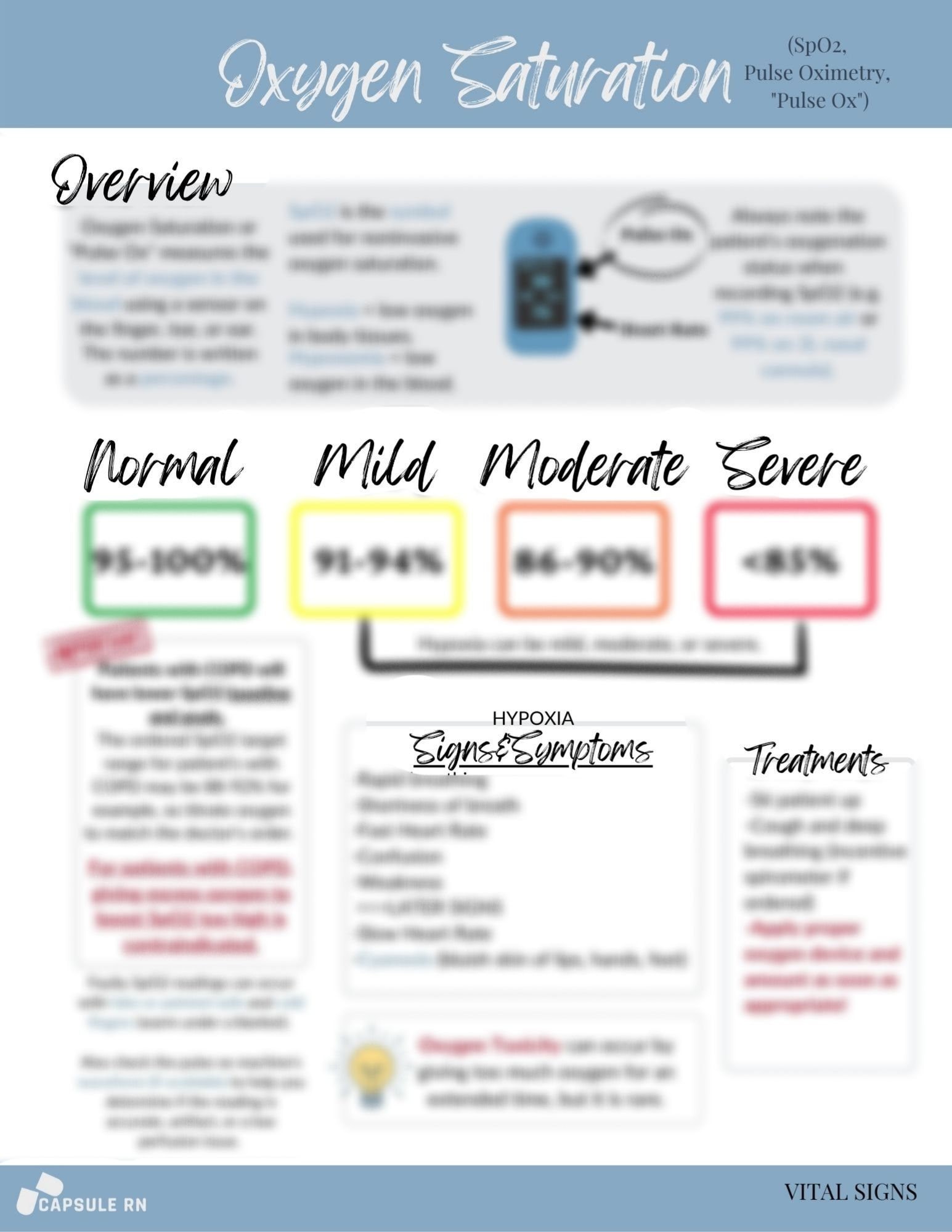 Oxygen Saturation Study Sheet Nursing School Students - Etsy
