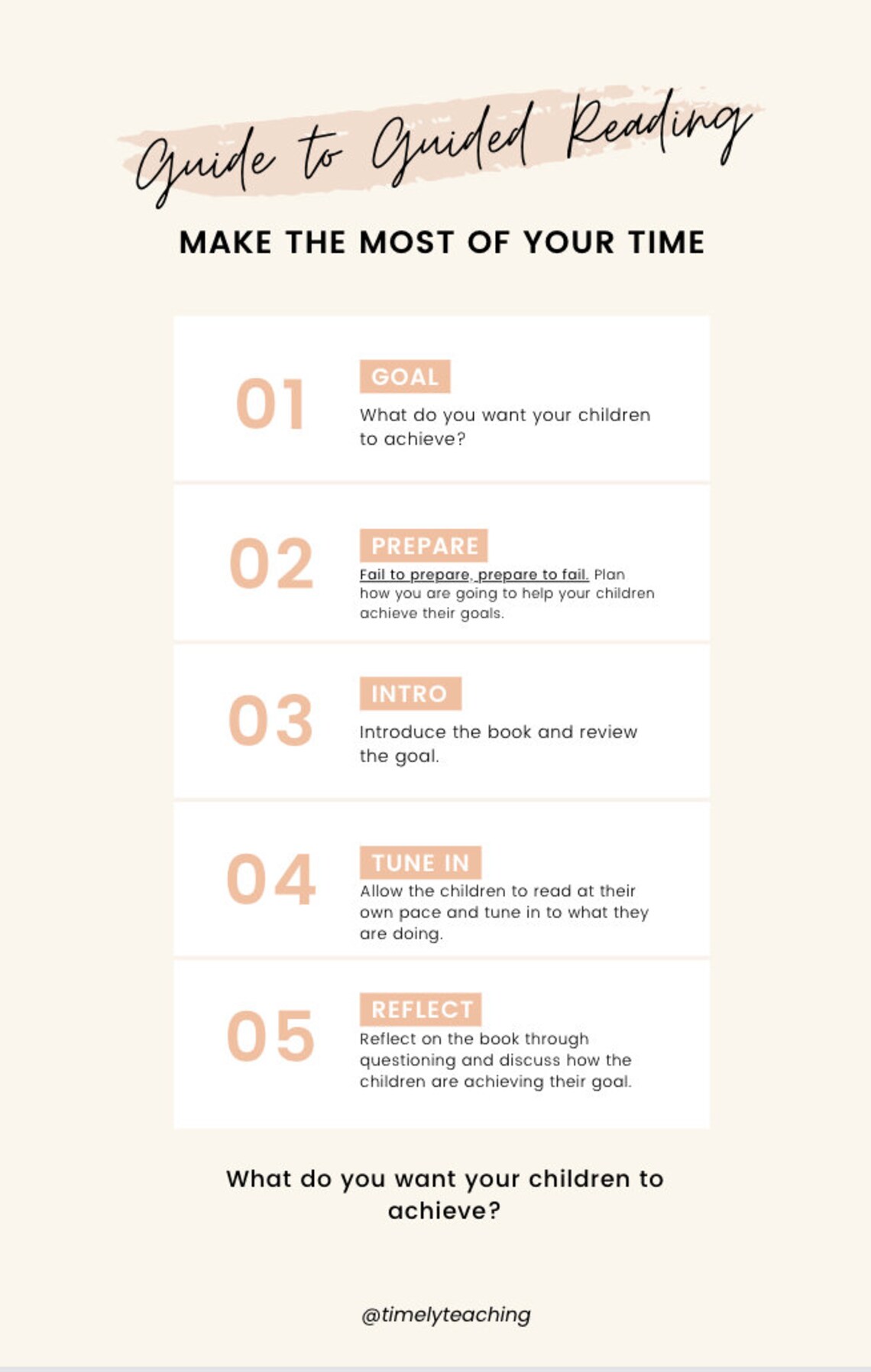 A Guide to Guided Reading - Etsy