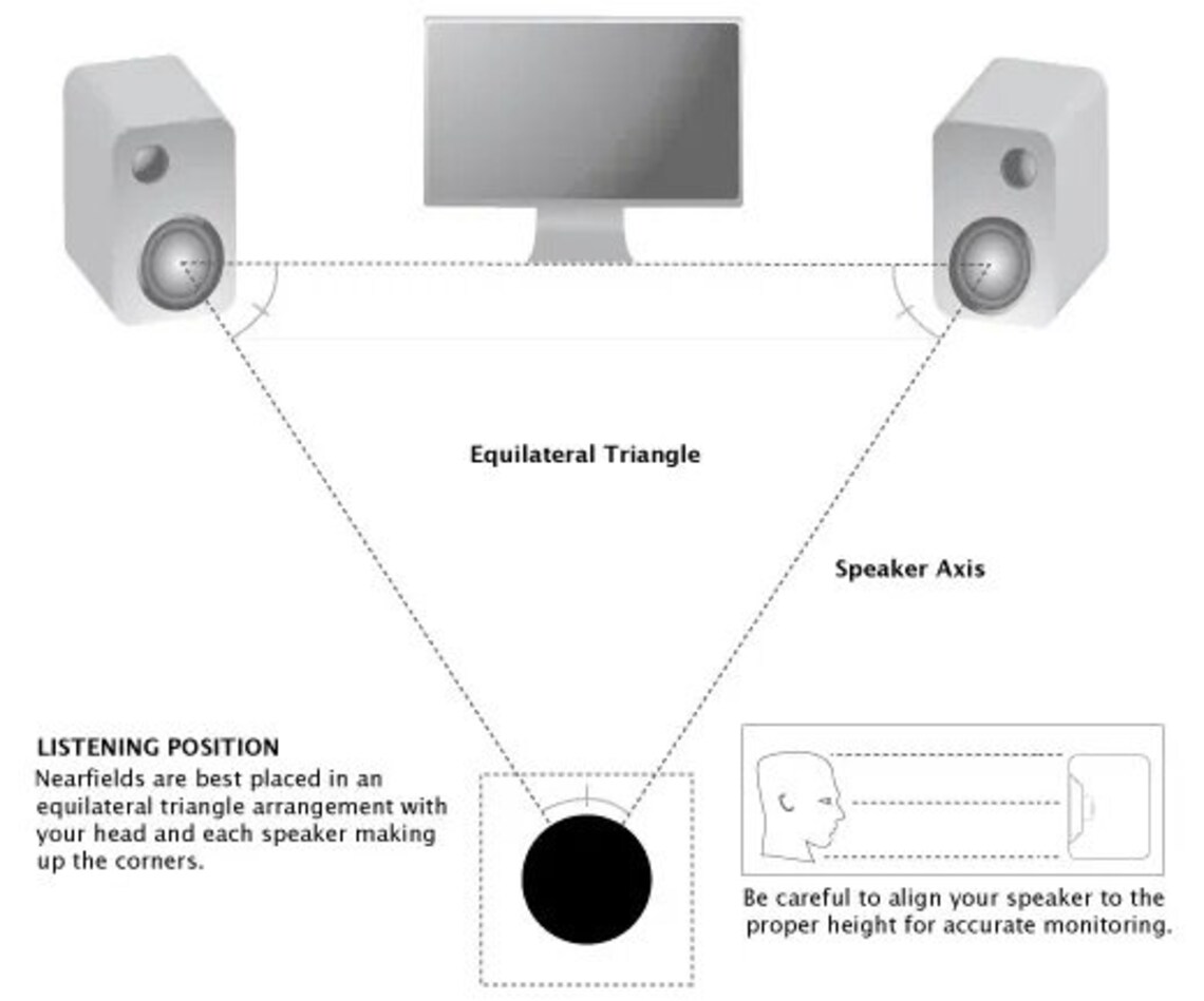 Studio Monitor/speaker Isolation Pads for 3" - 5" Inch Monitors | High ...