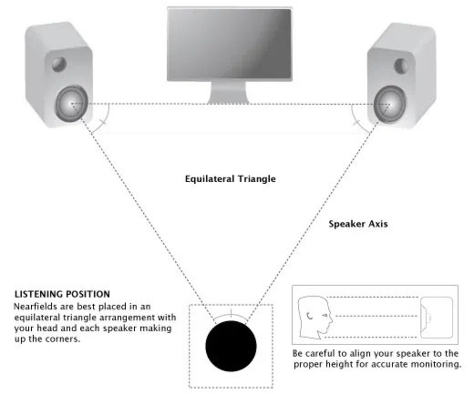 Studio Monitor/speaker Isolation Pads for 3" - 5" Inch Monitors | High ...
