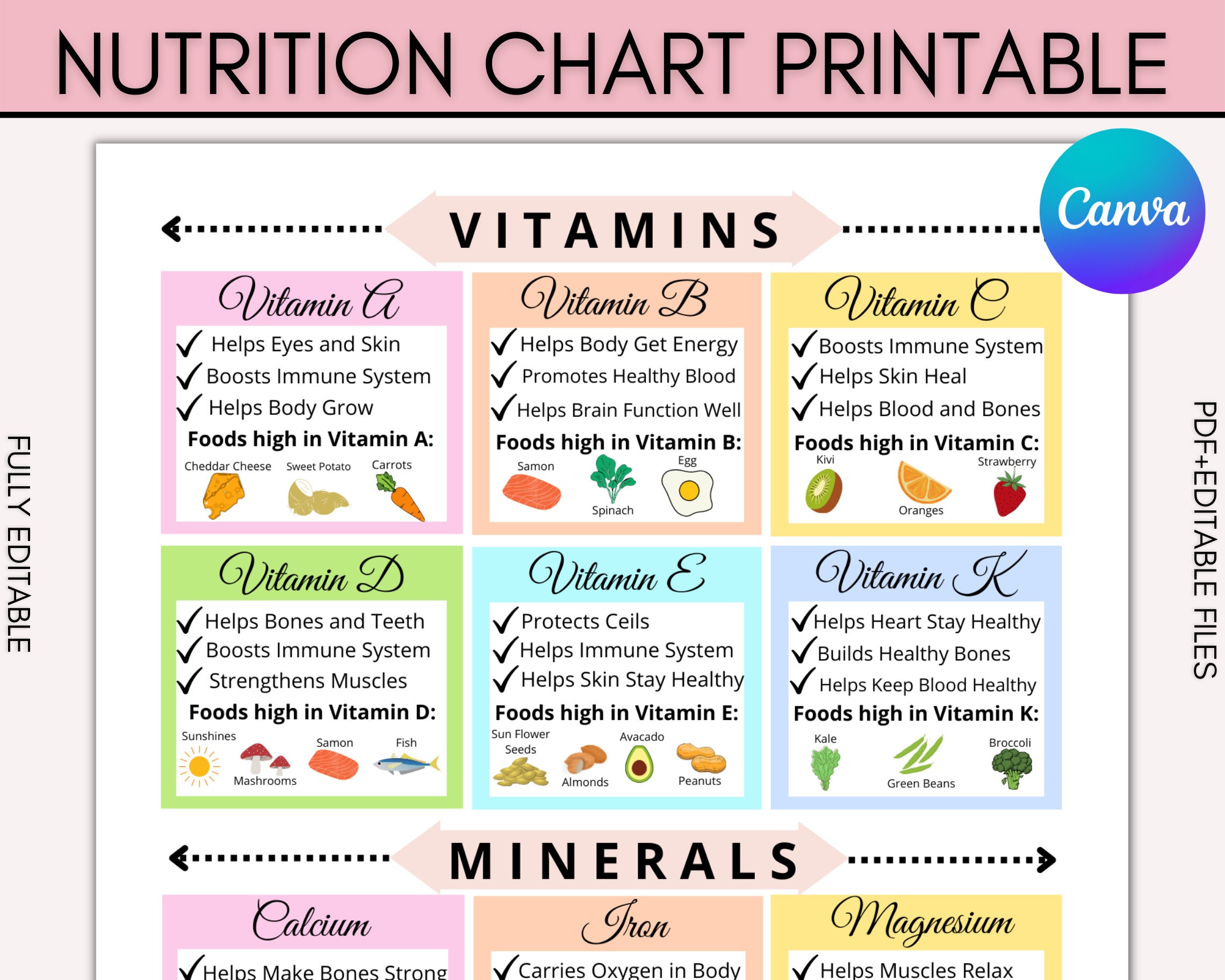 Vitamin Chart