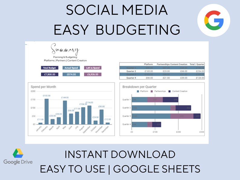 Social Media Budgeting Template Guide and Planner Made Simple, and ...