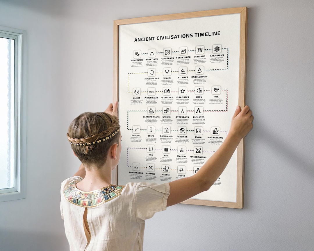 Ancient Civilizations Timeline Poster, World History Classroom Decor ...