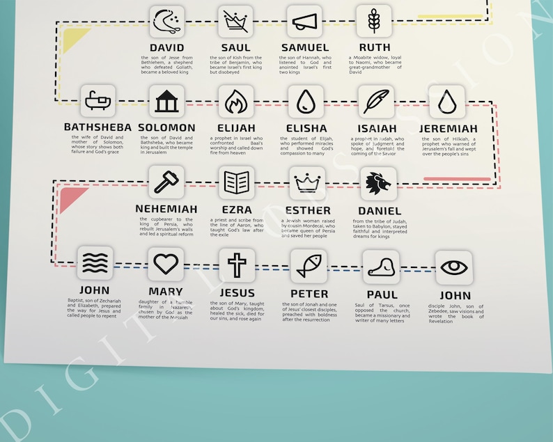 Printable Bible Timeline Poster, Bible Study and Christian Homeschool ...
