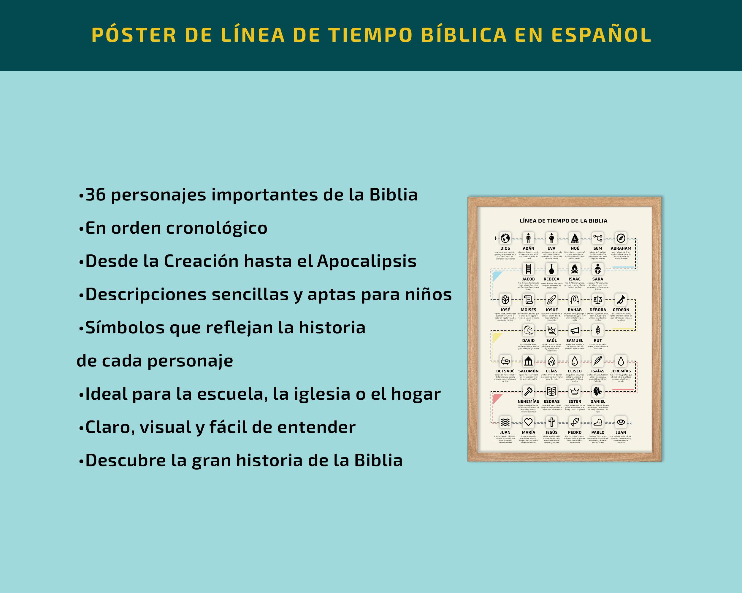 Spanish Bible Timeline Poster: Biblical Figures, Bible Study Art ...