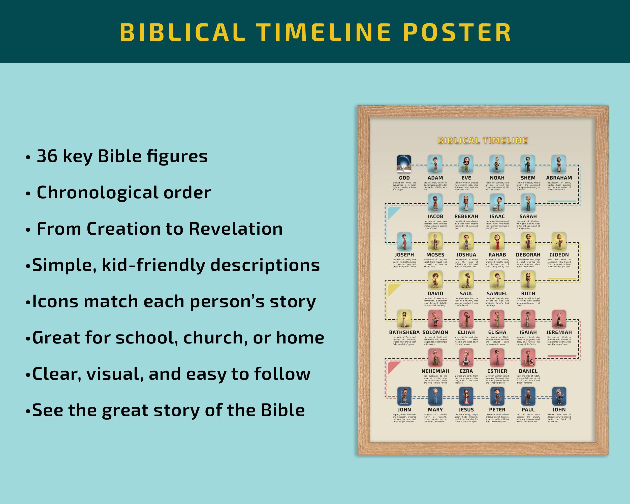 Printable Bible Timeline Poster: Christian Homeschool Art (digital ...