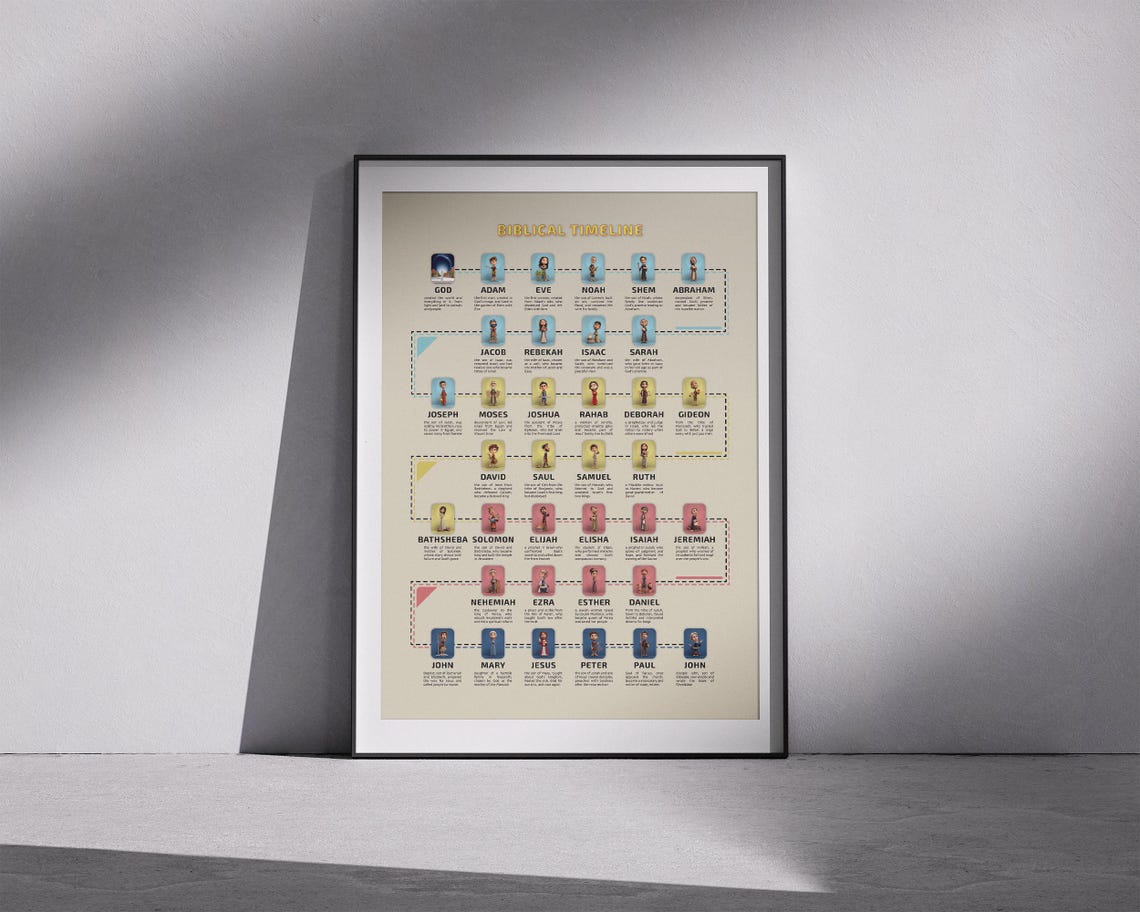 Printable Bible Timeline Poster: Christian Homeschool Art (digital ...