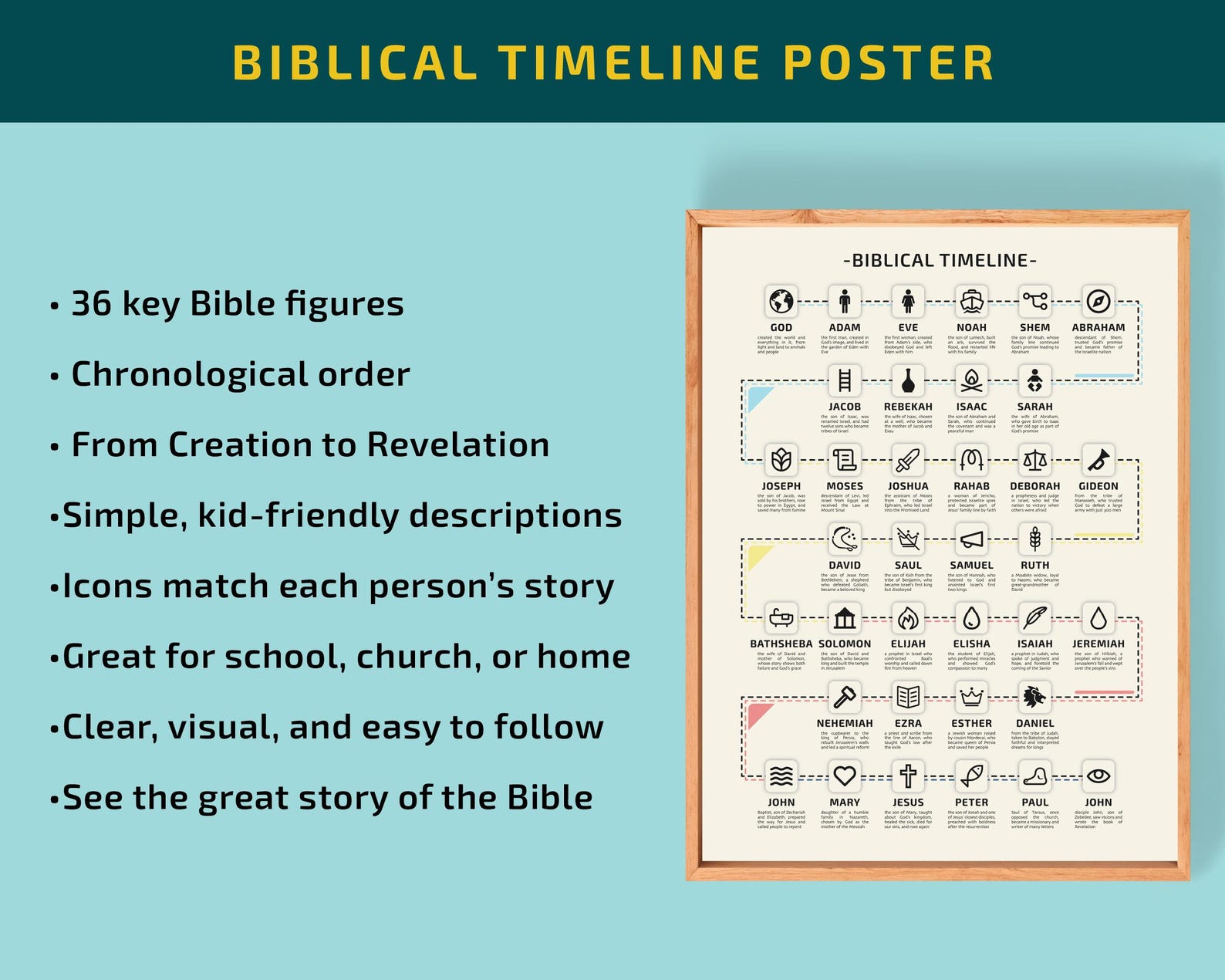 Printable Bible Timeline Poster, Christian Homeschool Wall Art (PNG ...