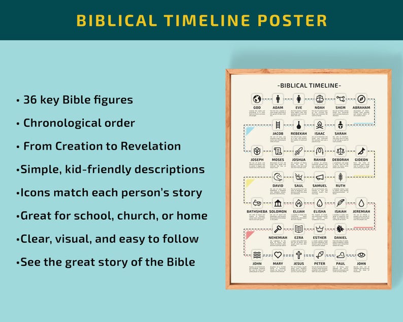 Printable Bible Timeline Poster: Christian Homeschool Decor (PDF & PNG ...