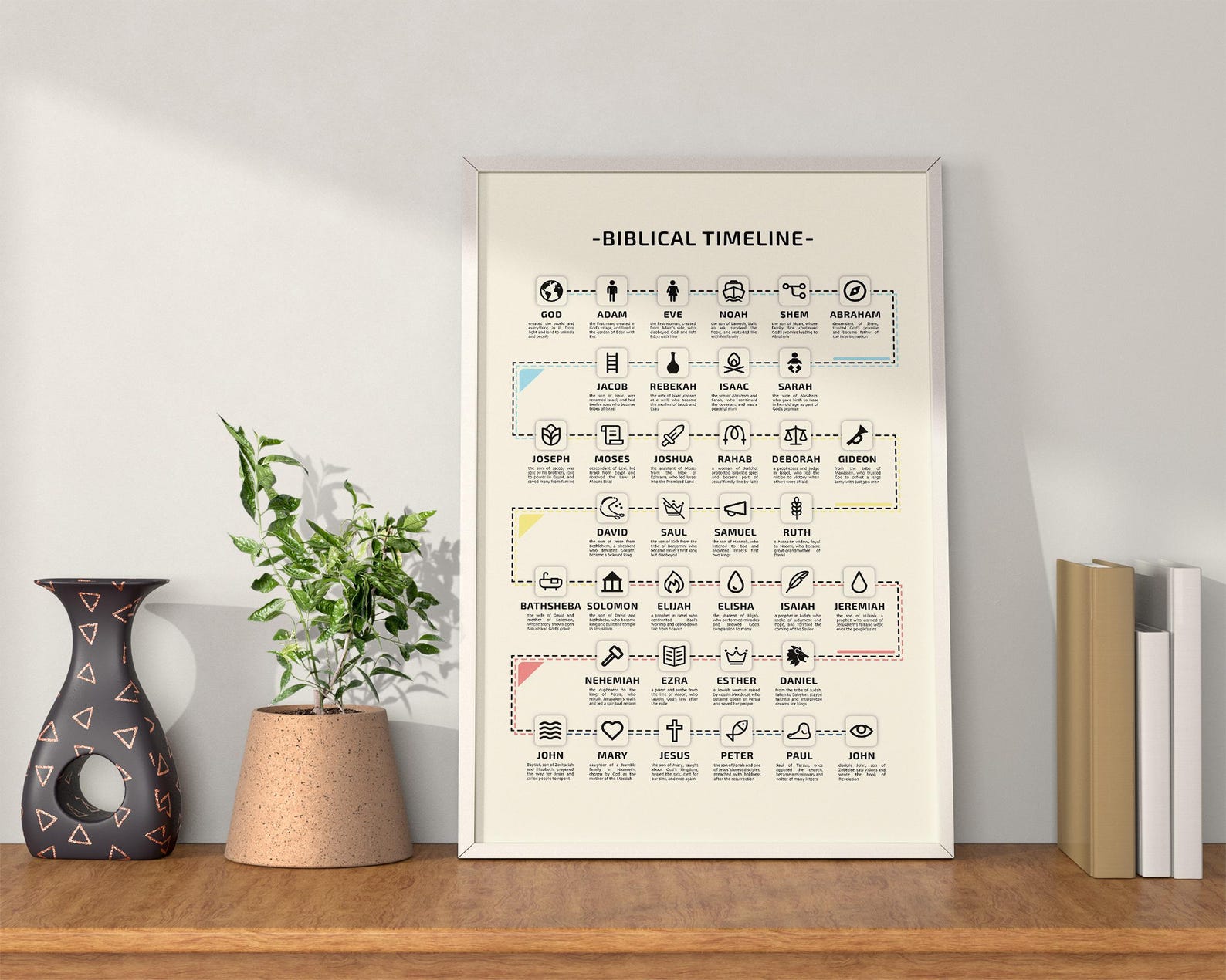 Printable Bible Timeline Poster, Christian Homeschool Wall Art (PNG ...
