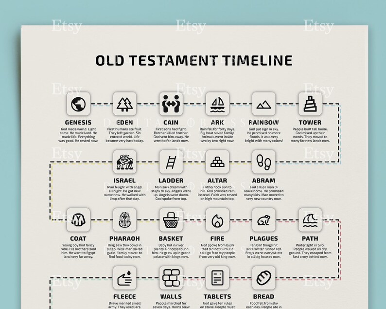 Printable Old Testament Timeline Poster, Bible Timeline for Kids ...