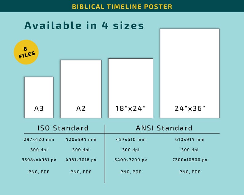 Printable Bible Timeline Poster, Christian Homeschool Wall Art (PNG ...