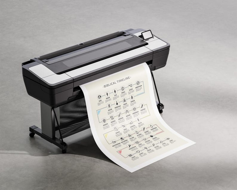 Printable Bible Timeline Poster, Christian Homeschool Wall Art (PNG ...