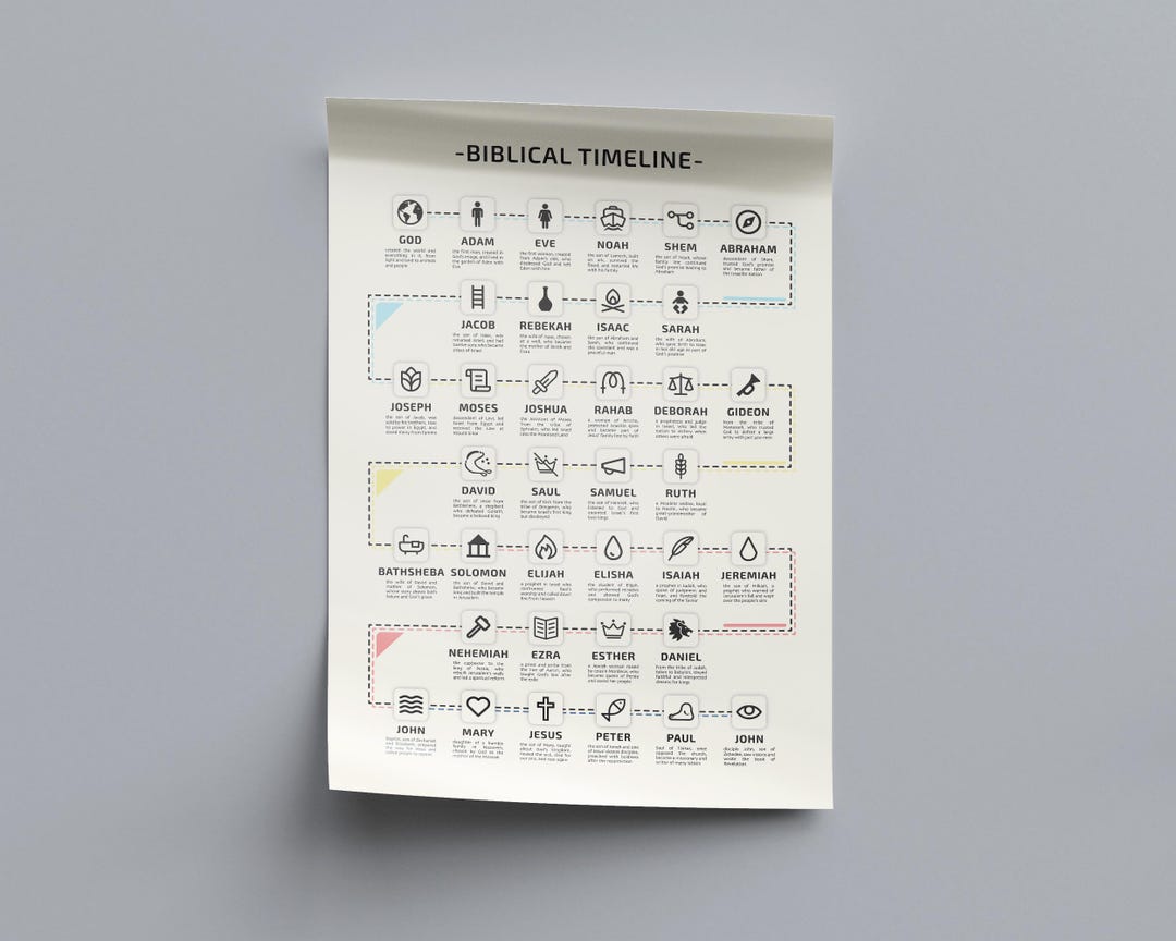 Biblical Timeline Poster, Bible Study Wall Art, Christian Infographic ...