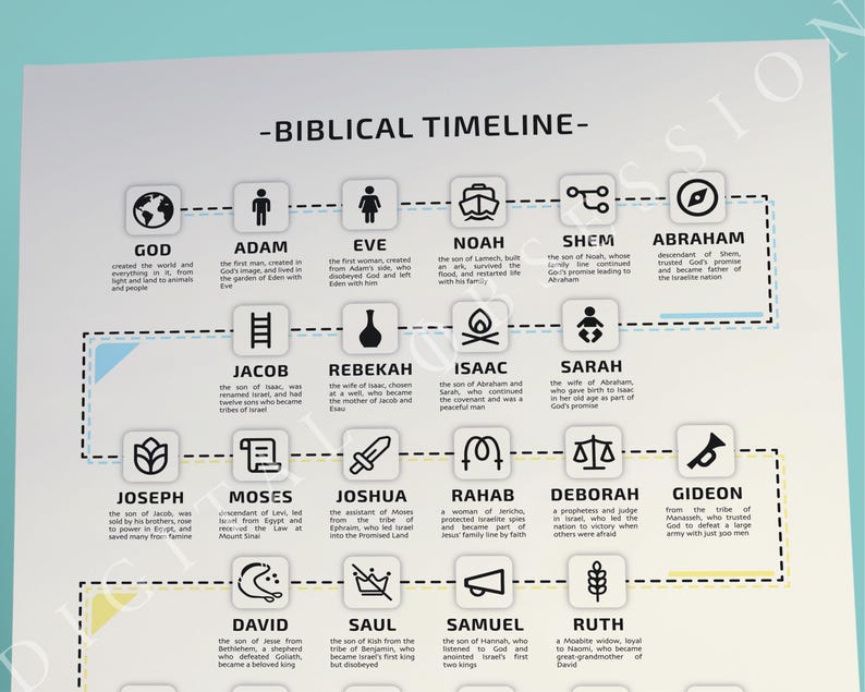 Printable Bible Timeline Poster, Bible Study and Christian Homeschool ...