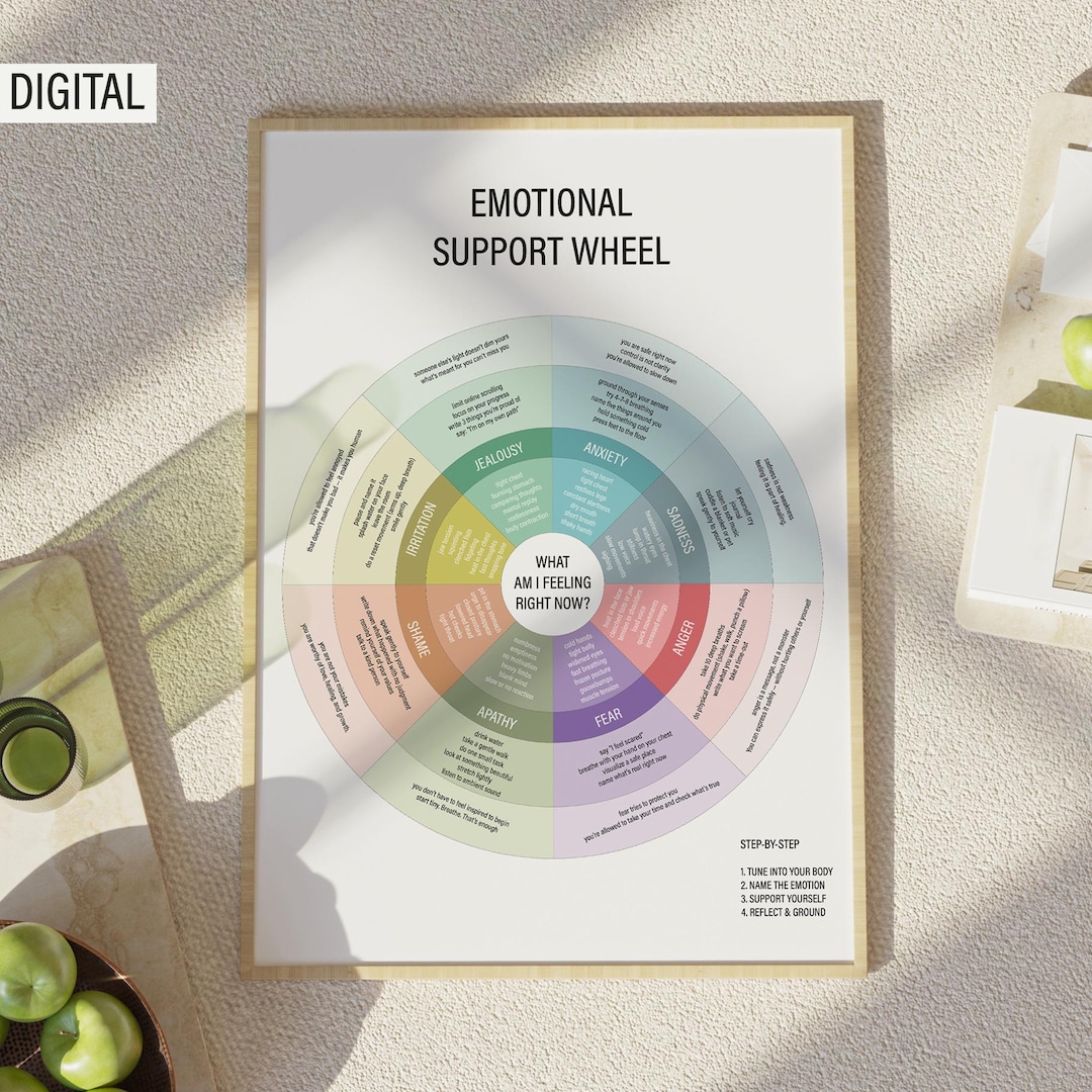 Emotional Support Wheel Printable: Feelings Chart, Therapy Tool ...