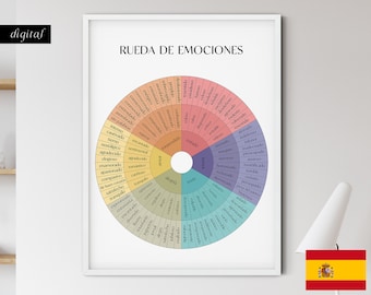 Therapy Posters in Spanish - Etsy
