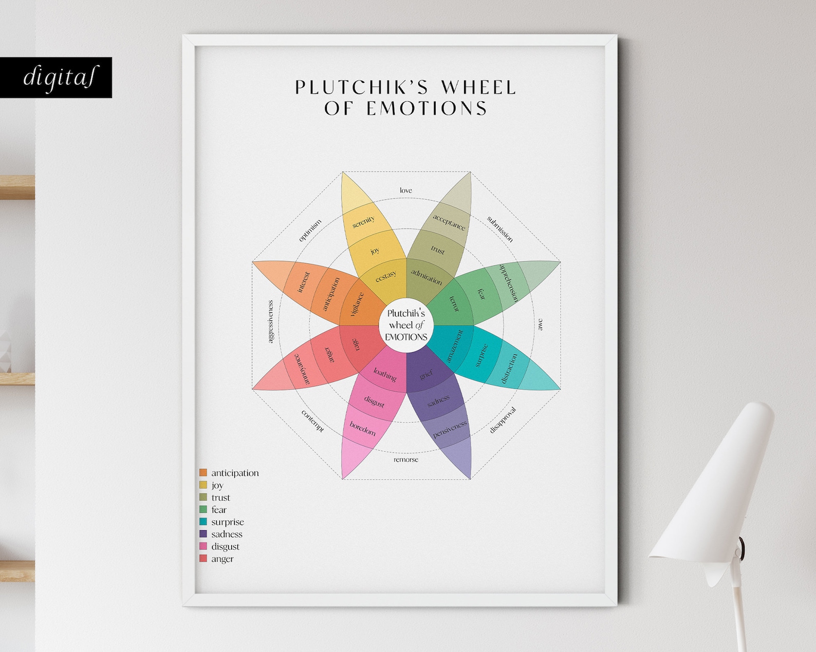 Plutchiks Wheel of Emotions. Emotions Wheel Digital Poster. CBT Therapy ...