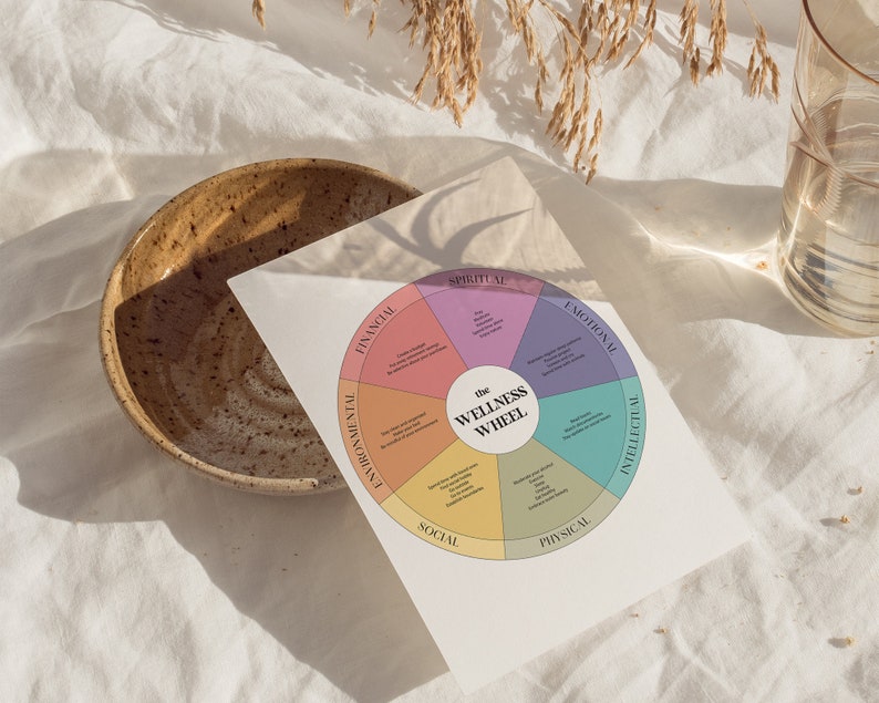 Wellness Wheel Print: Therapy, Counseling, Mental Health (digital ...