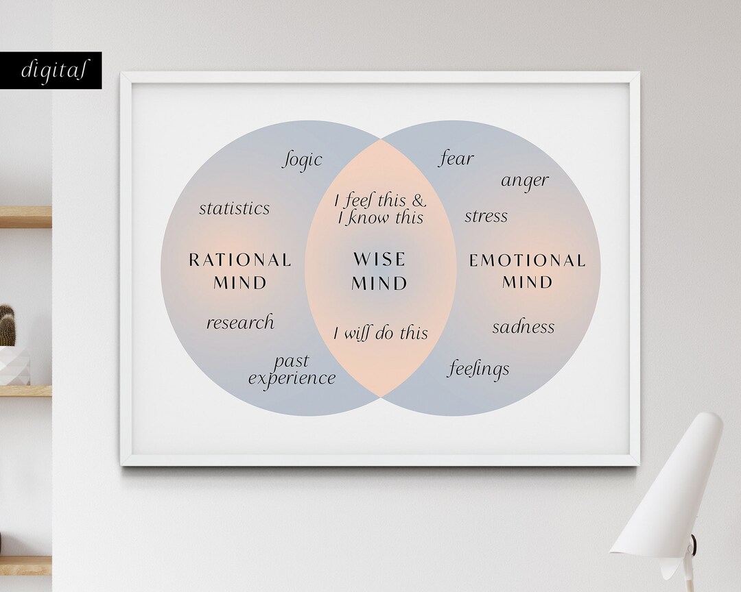 Wise Mind Poster, Therapy Office Decor, School Counselor, CBT DBT ...