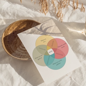 Minimalist Ikigai Poster, Growth Mindset Poster, Therapy Office Decor ...