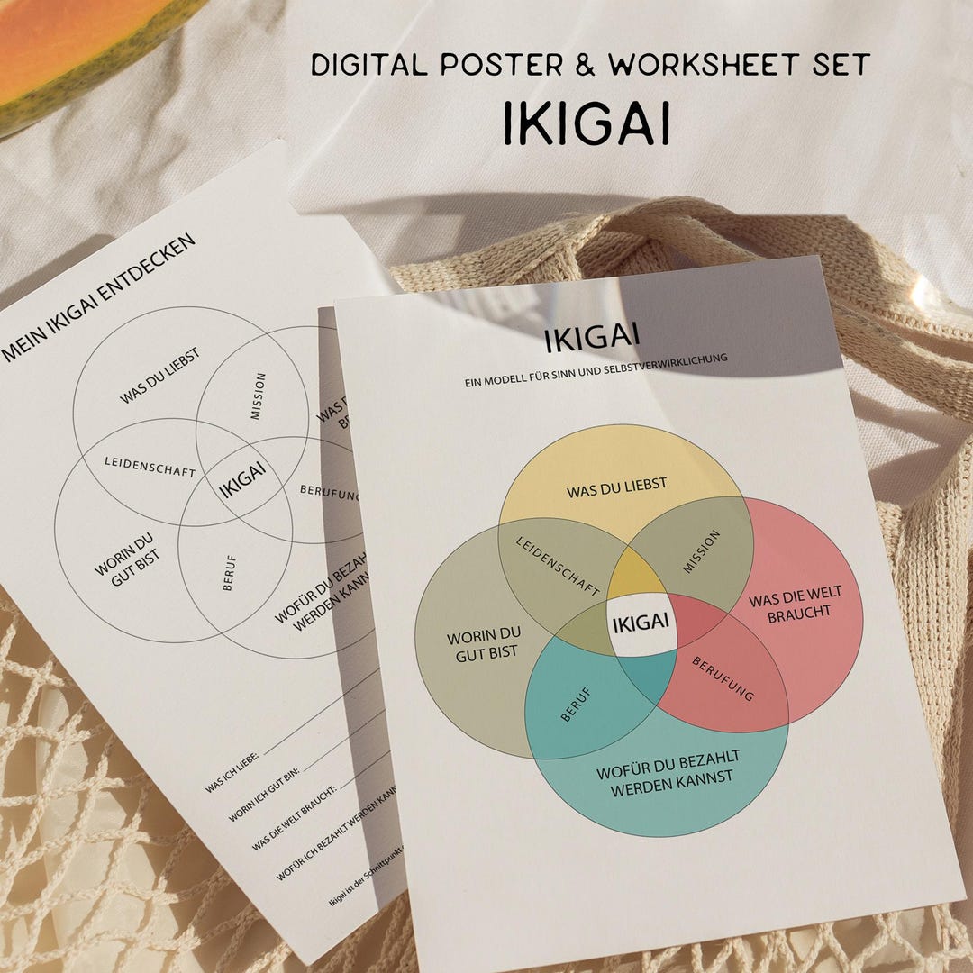 German IKIGAI Diagram Poster & Worksheet Set: Self-discovery, Mental ...