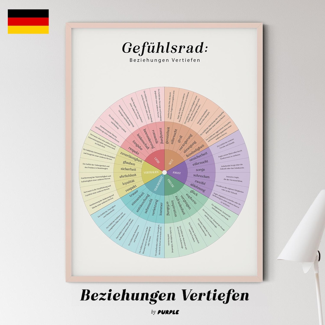 Feelings Wheel German: Emotions Therapy Poster (digital Download) - Etsy