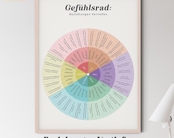 Feelings Wheel German: Emotions Therapy Poster (digital Download) - Etsy