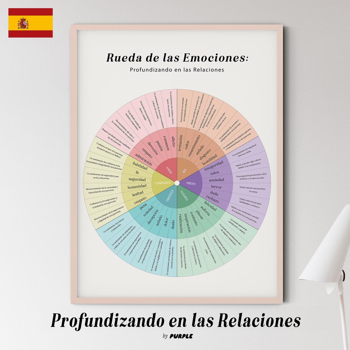 Feelings Wheel Poster in SPANISH: Mental Health, CBT Therapy (digital ...