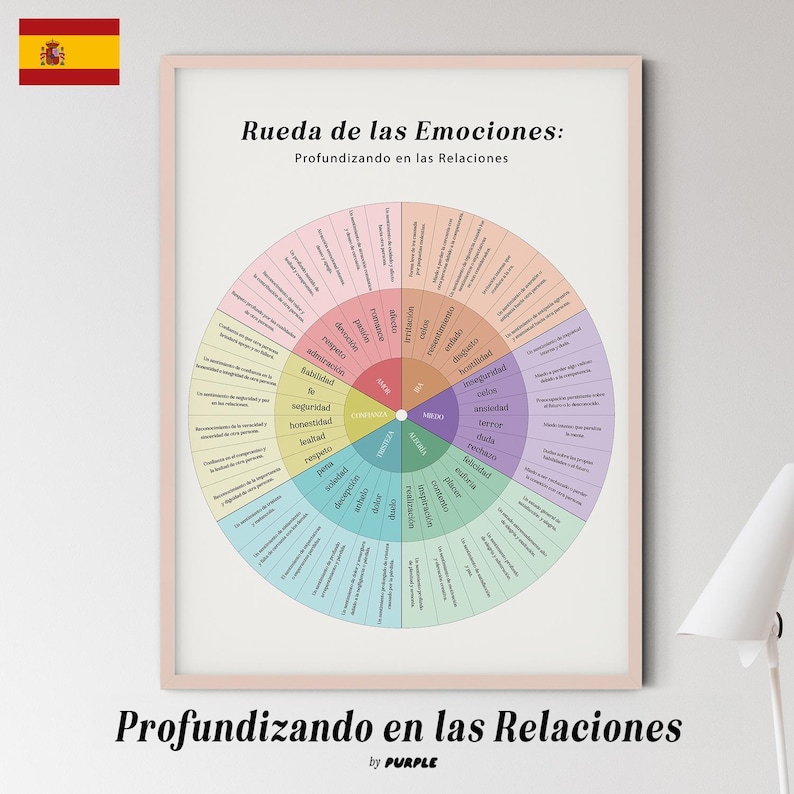 Feelings Wheel Poster in SPANISH: Mental Health, CBT Therapy (digital ...