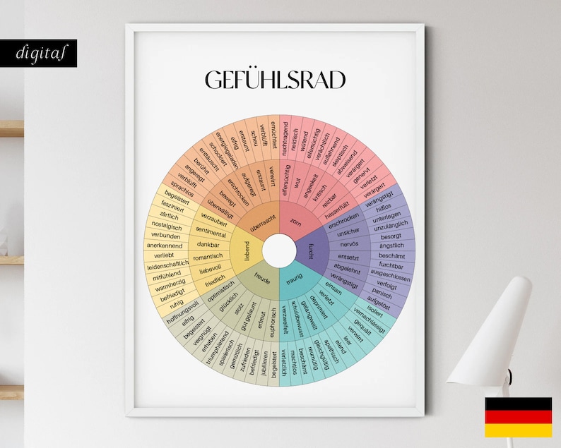 Gefühlsrad. Feelings Wheel in GERMAN. Gefühle Kennenlernen. - Etsy