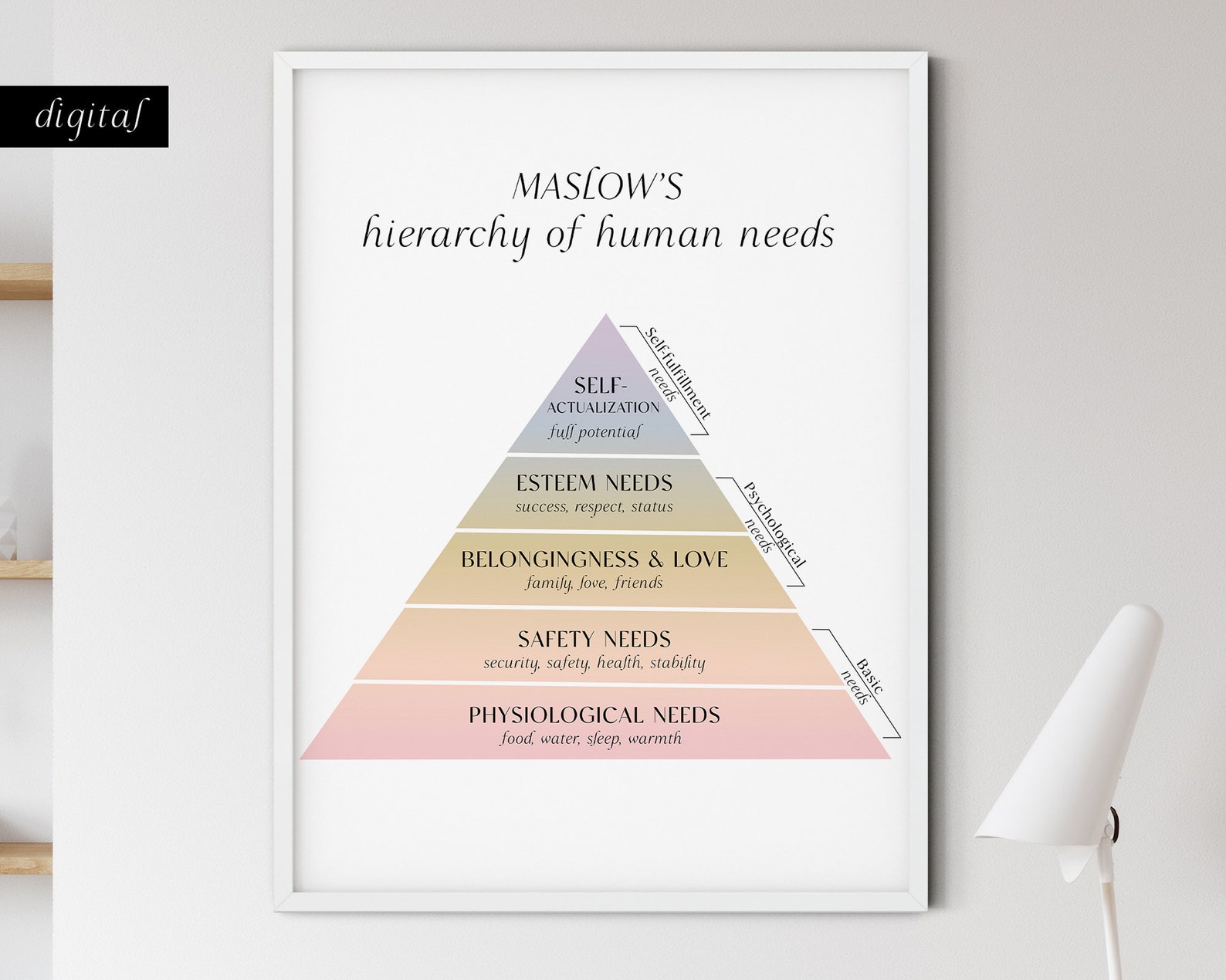 Maslow Pyramid Psychology Poster - Educational Printable Art for ...